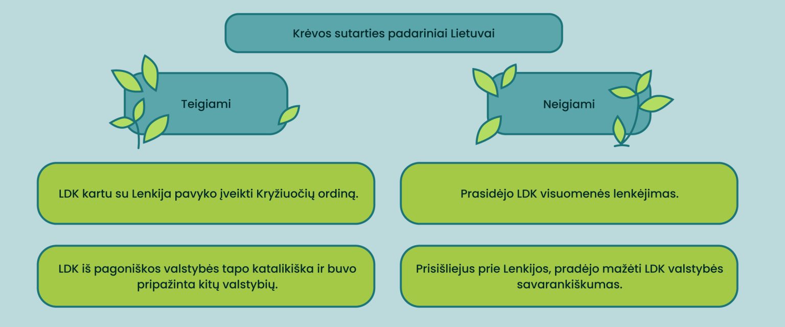 Jogaila | Lietuvos istorija