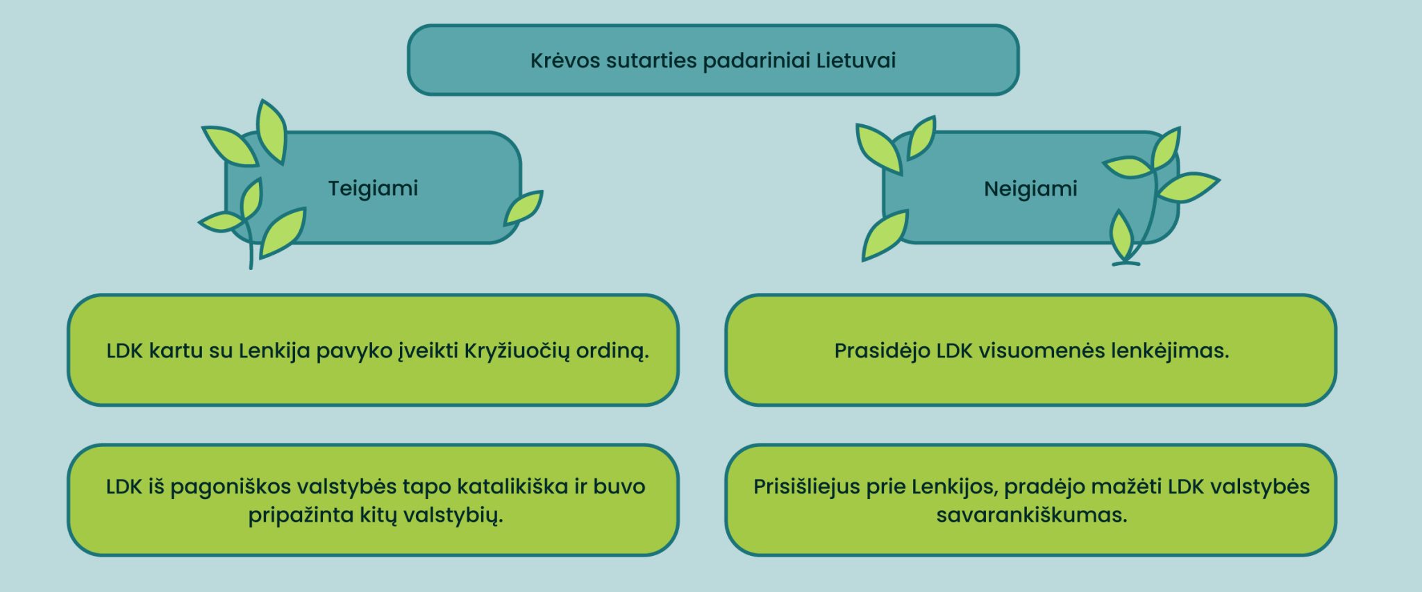 Jogaila | Lietuvos istorija