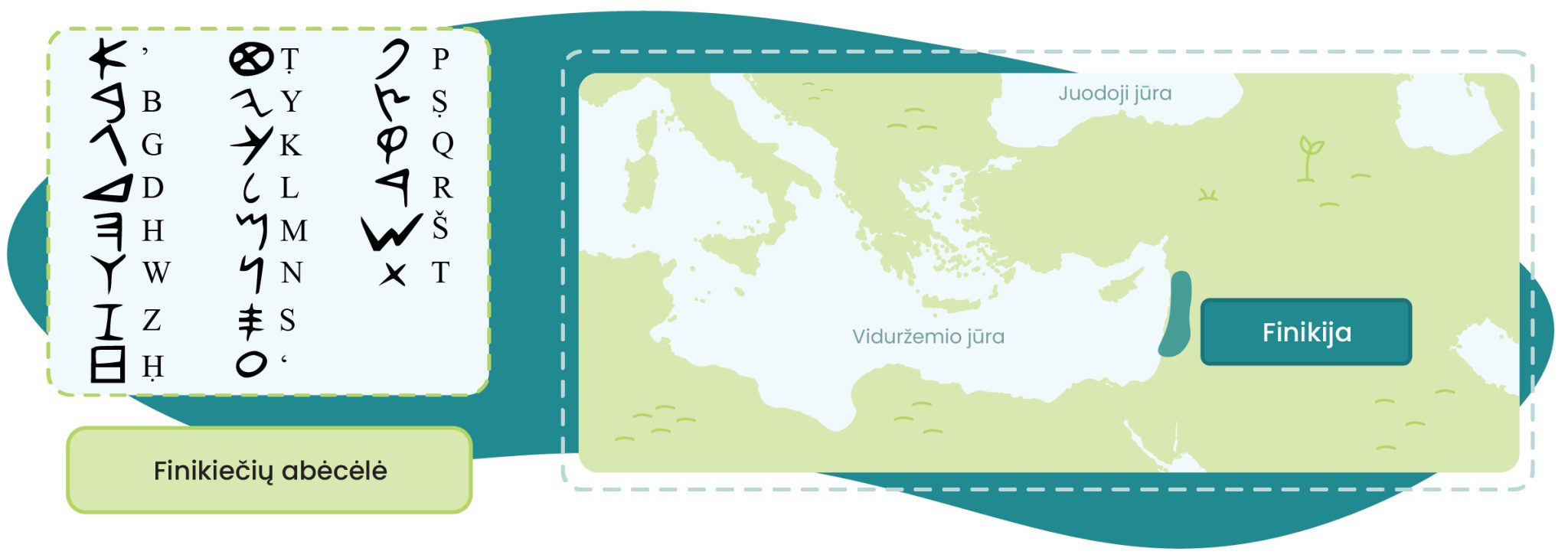 Rašto istorija pasaulyje | Lietuvos istorija